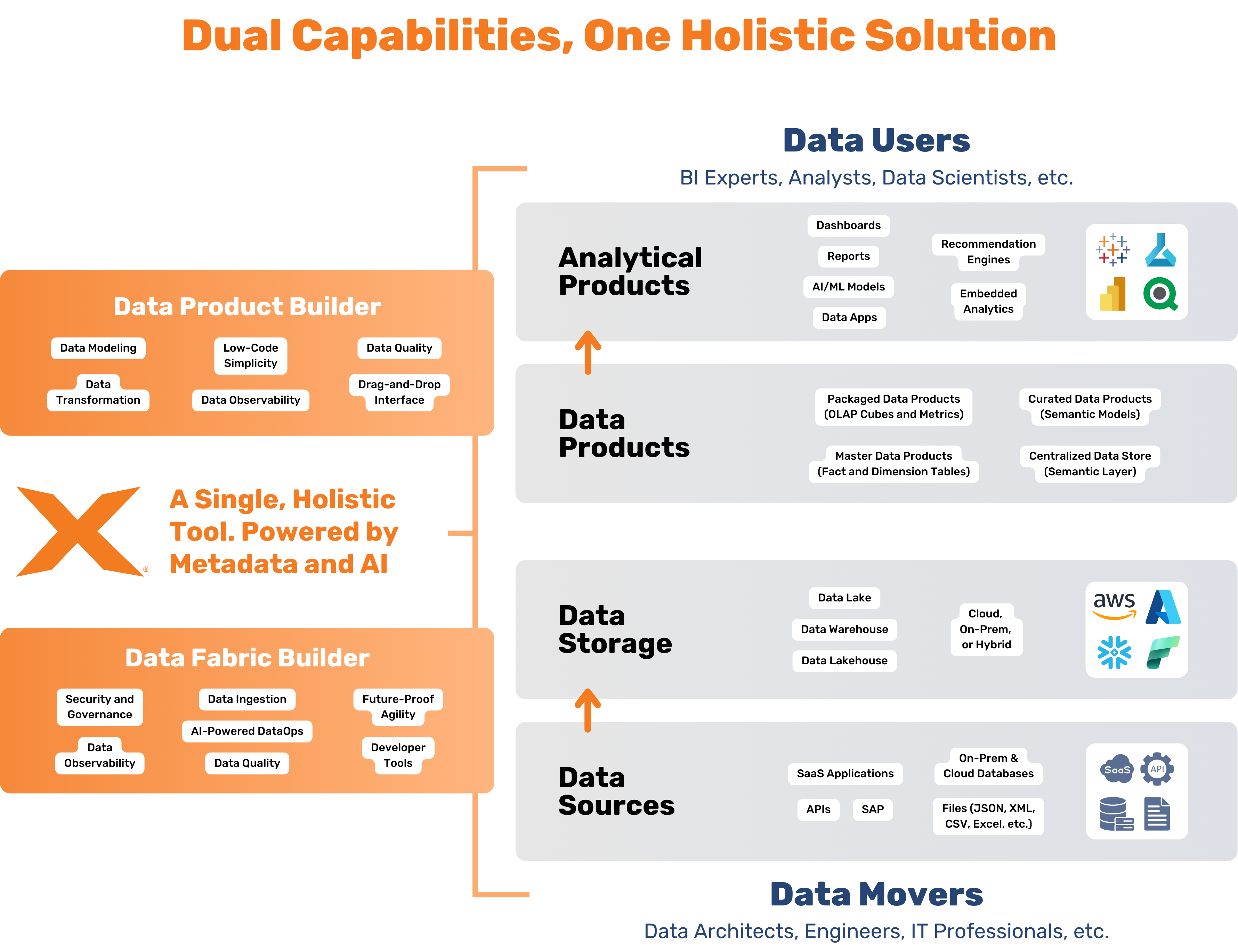 The Ultimate Guide to Data Mesh
